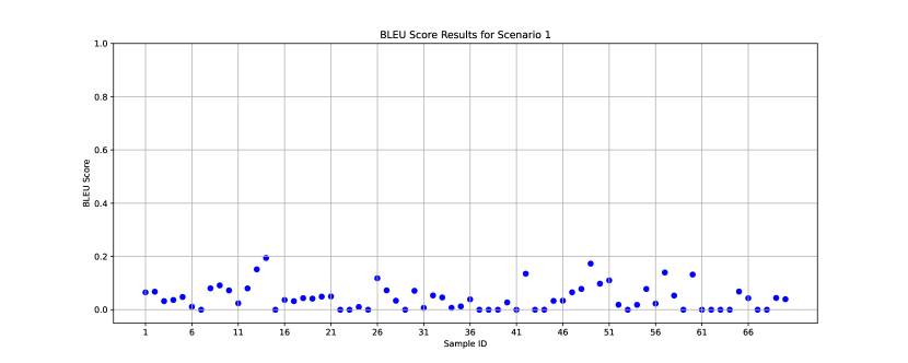 [2406.06637] Exploring the Efficacy of Large Language Models (GPT-4) in Binary Reverse Engineering