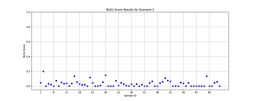 [2406.06637] Exploring the Efficacy of Large Language Models (GPT-4) in Binary Reverse Engineering
