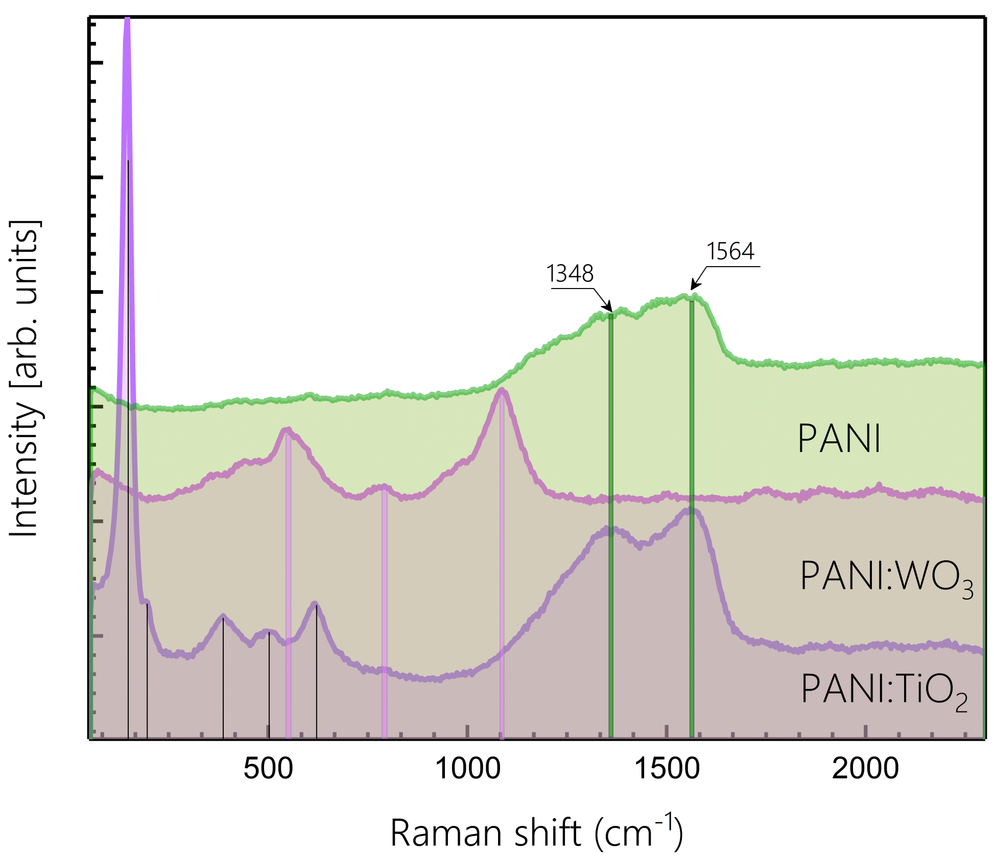 [2406.06779] Synergistic Sensing: Application of SiNWs-PANI:MOx ...