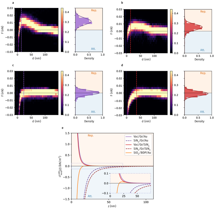[2406.07384] Strong Repulsive Lifshitz-van der Waals Forces on ...