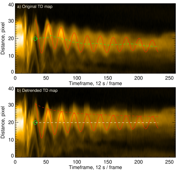 [2406.07490] Transition from decaying to decayless kink oscillations of solar coronal loops