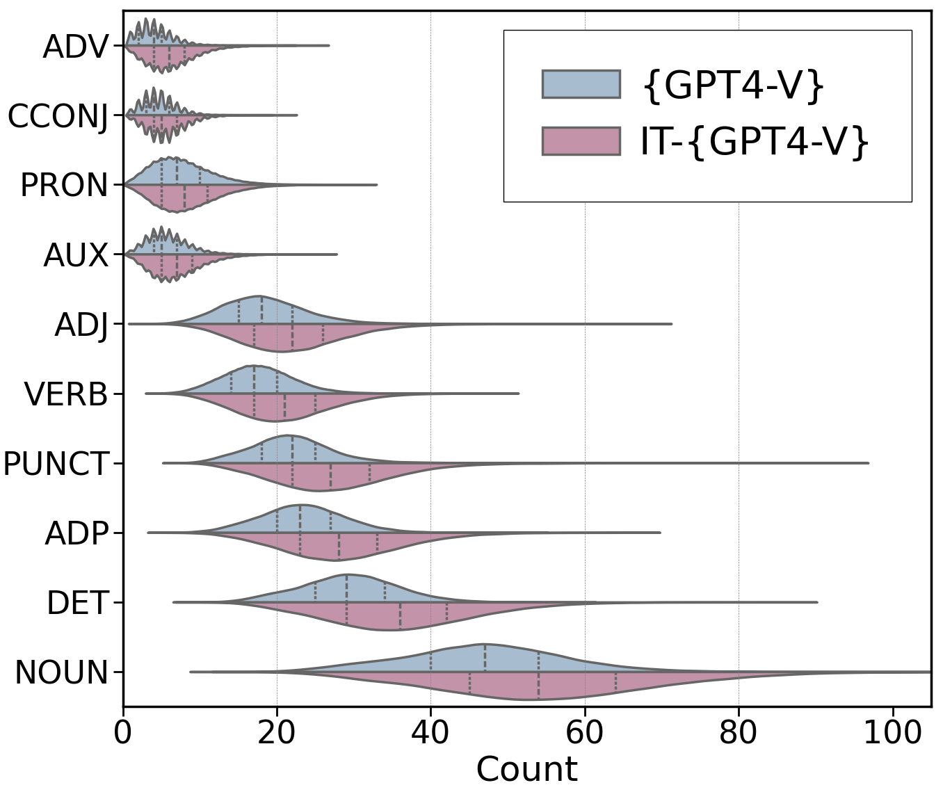 [2406.07502] Image Textualization: An Automatic Framework for Creating Accurate and Detailed ...