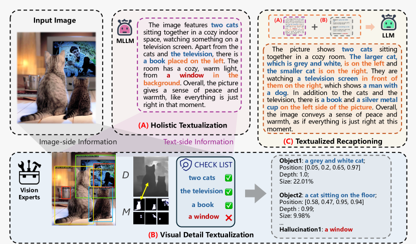 [2406.07502] Image Textualization: An Automatic Framework for Creating Accurate and Detailed ...