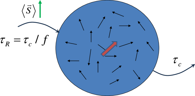 [2406.08296] Cooling of nuclear spin systems in semiconductor structures due to dynamic ...