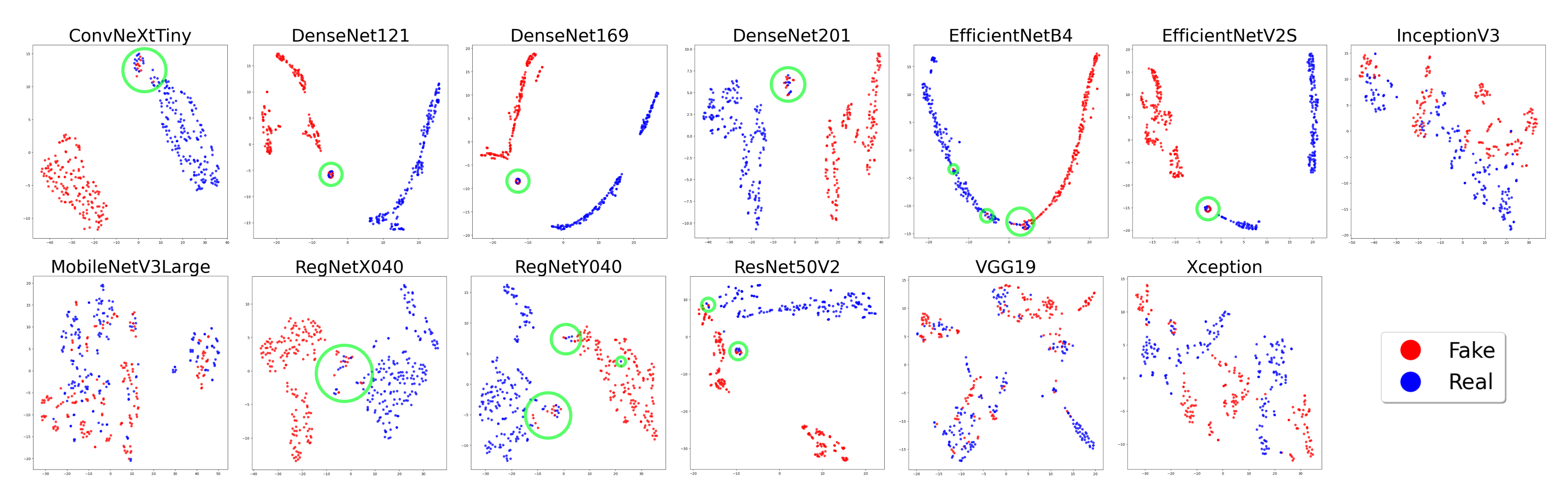 [2406.08758] Comparative Analysis of Deep Convolutional Neural Networks for Detecting Medical ...