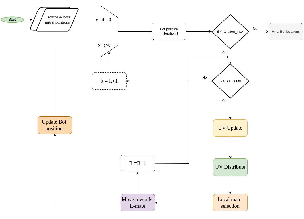 [2406.09208] Python-based DSL for generating Verilog model of Synchronous Digital Circuits