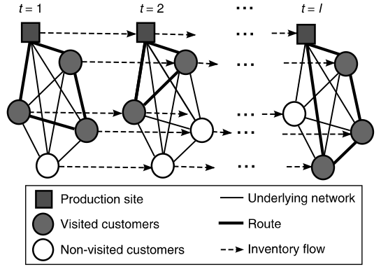 [2406.09214] Applying Multi-Agent Negotiation to Solve the Production Routing Problem With ...