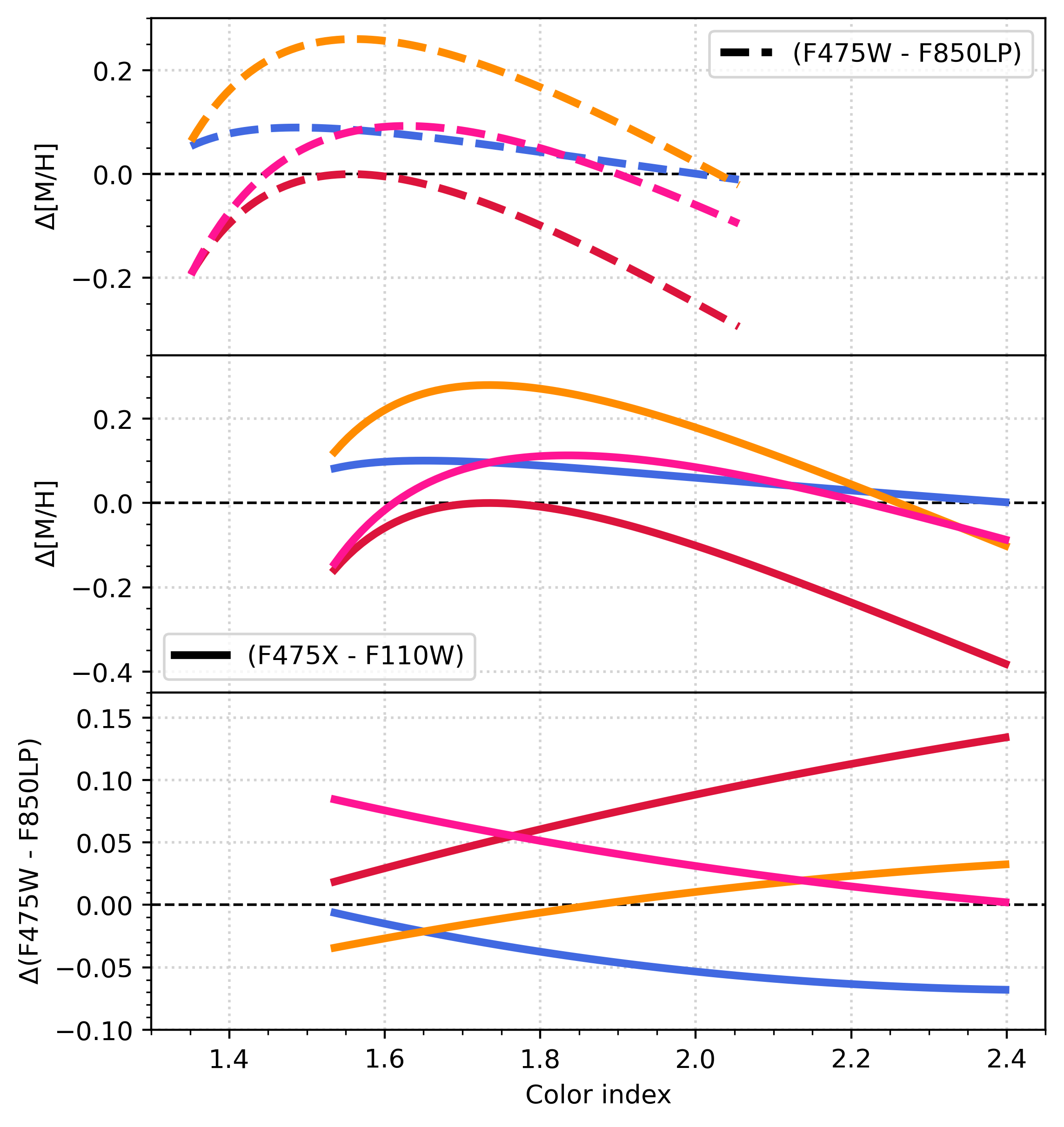 [2406.09596] The Effect of Age and Stellar Model Choice on Globular ...