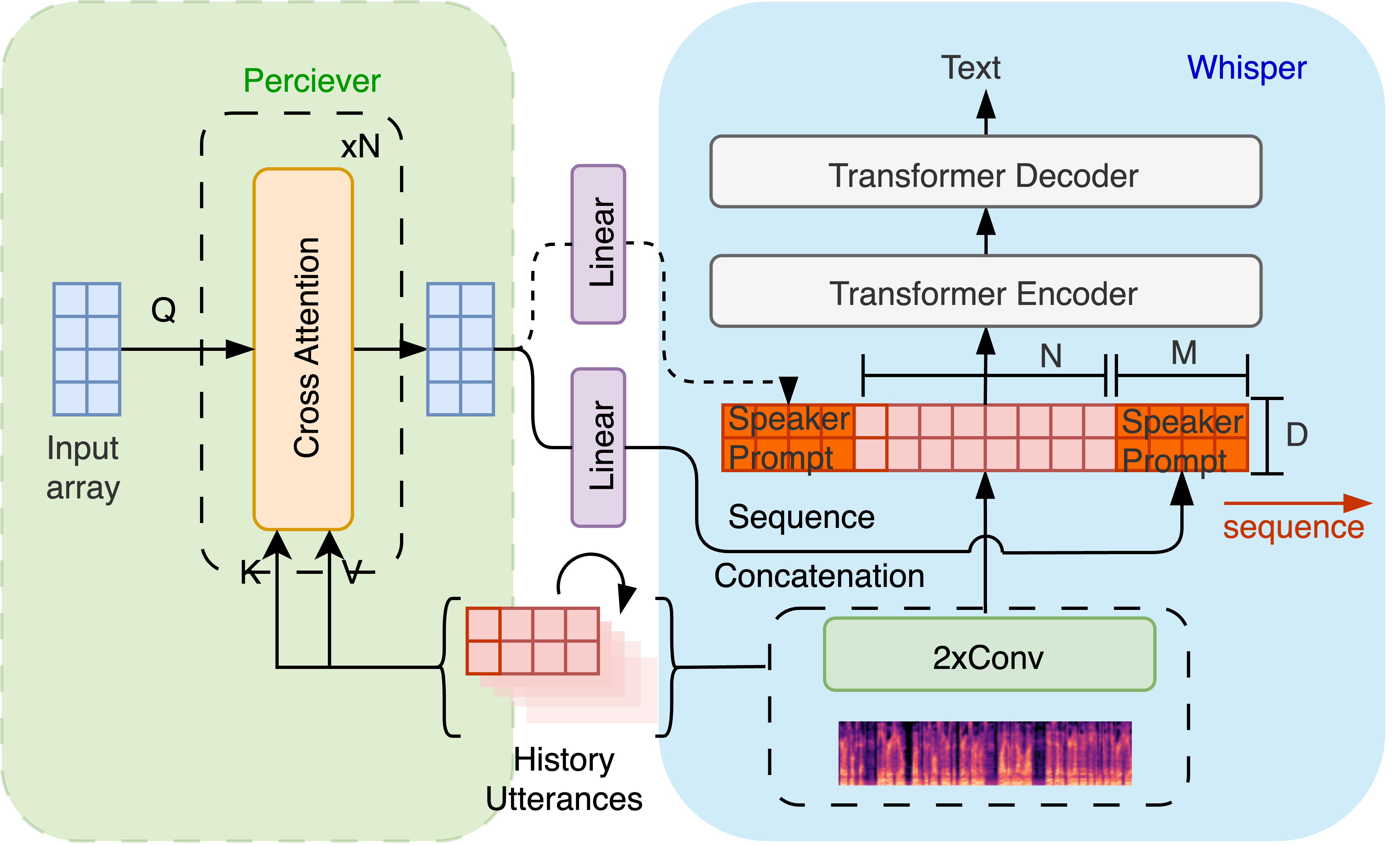 [2406.09873] Perceiver-Prompt: Flexible Speaker Adaptation in Whisper for Chinese Disordered ...
