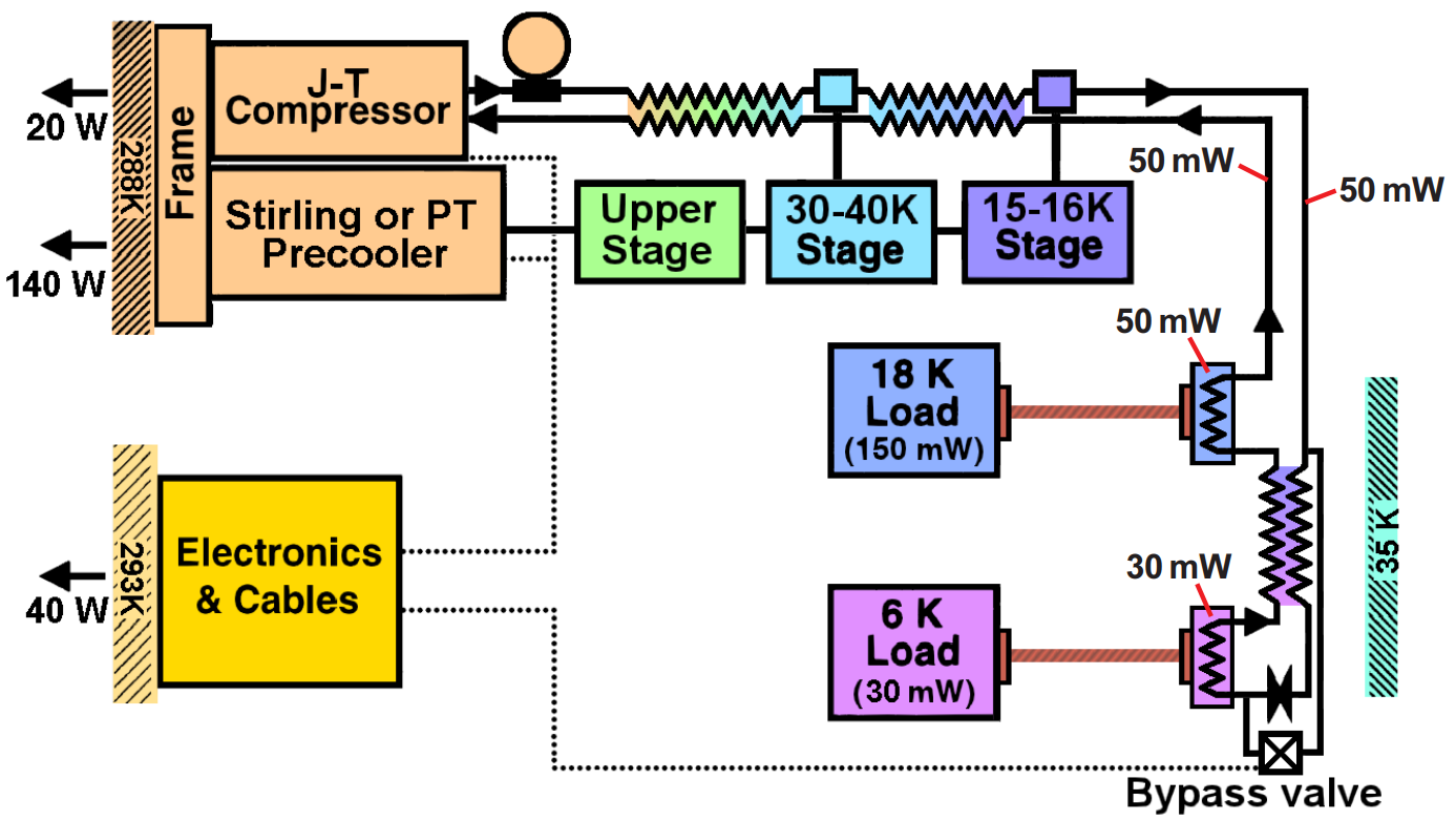 [2406.09975] The Black Hole Explorer Cryocooling Instrument