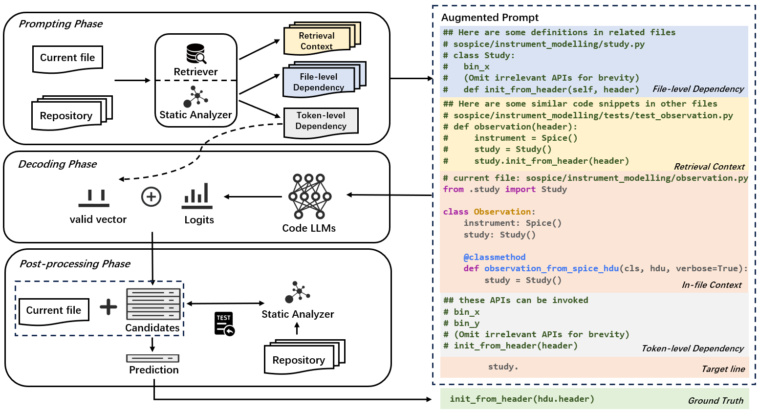 [2406.10018] STALL+: Boosting LLM-based Repository-level Code Completion with Static Analysis