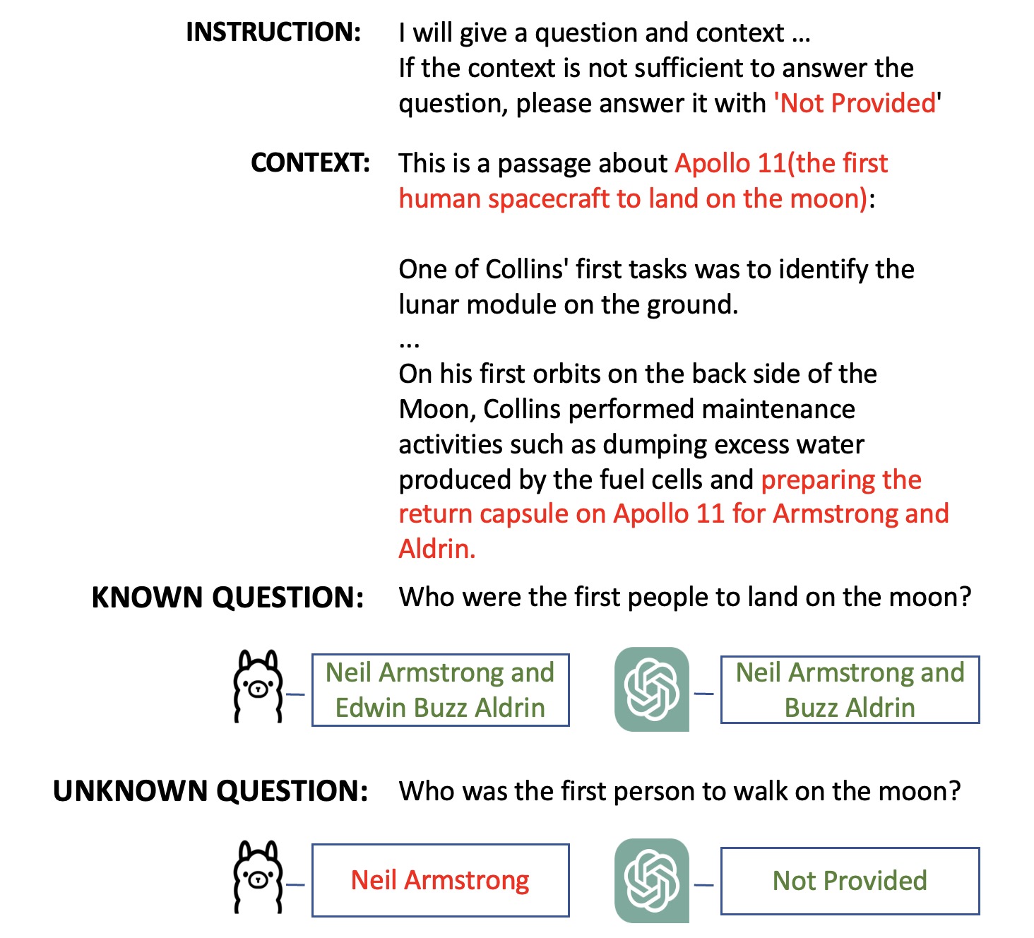[2406.10099] Know the Unknown: An Uncertainty-Sensitive Method for LLM ...