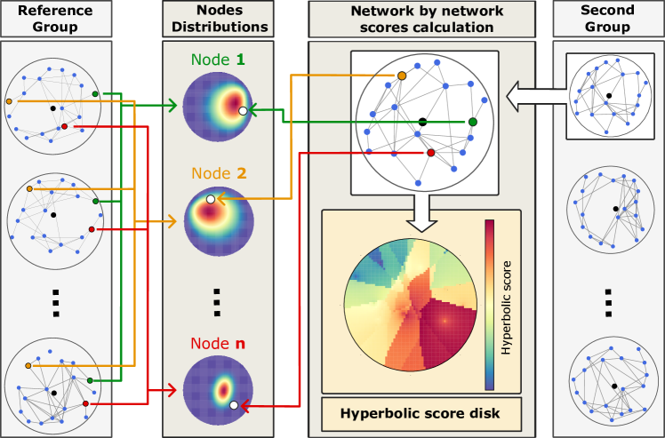 [2406.10184] Hyperbolic embedding of brain networks as a tool for epileptic seizures forecasting