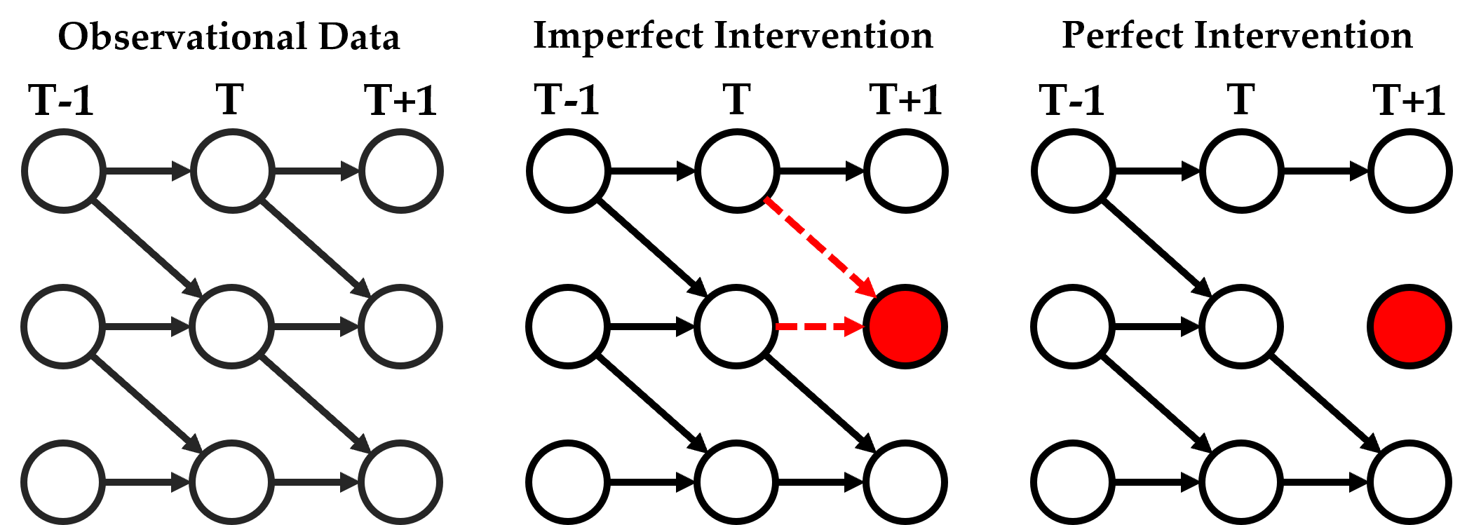 [2406.10419] Learning Flexible Time-windowed Granger Causality Integrating Heterogeneous ...