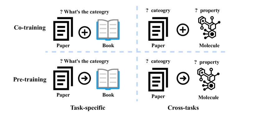 [2406.10727] Text-space Graph Foundation Models: Comprehensive ...