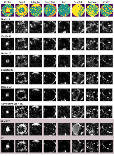 [2406.10852] IG2: Integrated Gradient on Iterative Gradient Path for ...