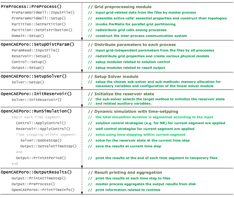 [2406.10862] OpenCAEPoro: A Parallel Simulation Framework for Multiphase and Multicomponent ...