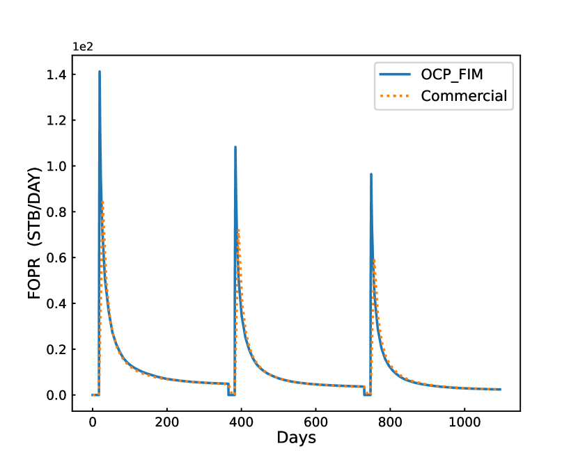 [2406.10862] OpenCAEPoro: A Parallel Simulation Framework for Multiphase and Multicomponent ...