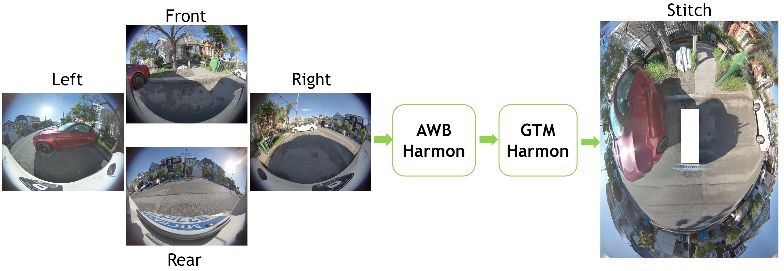 [2406.11066] Parameter Blending for Multi-Camera Harmonization for ...