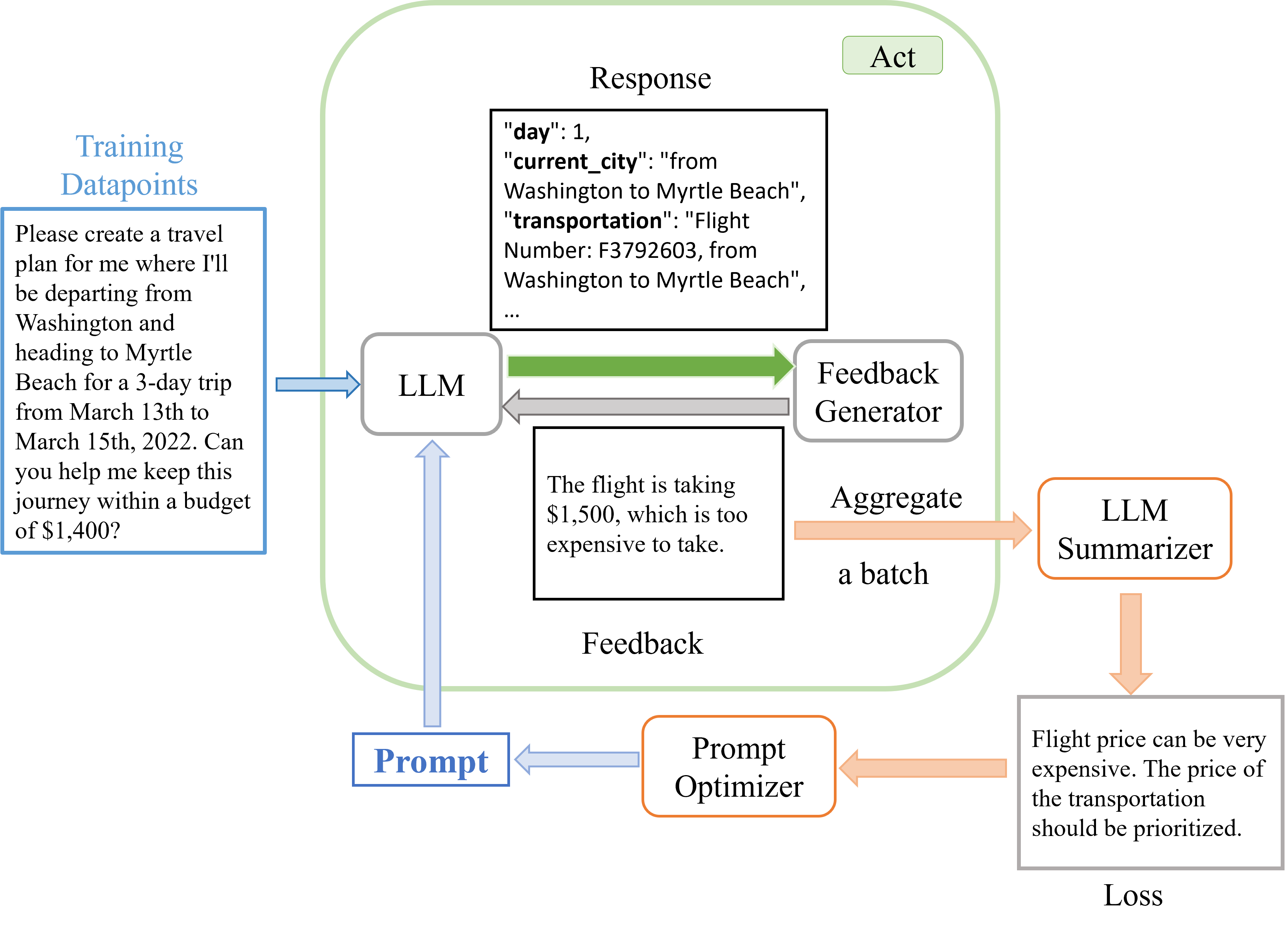 [2406.11132] RePrompt: Planning by Automatic Prompt Engineering for ...