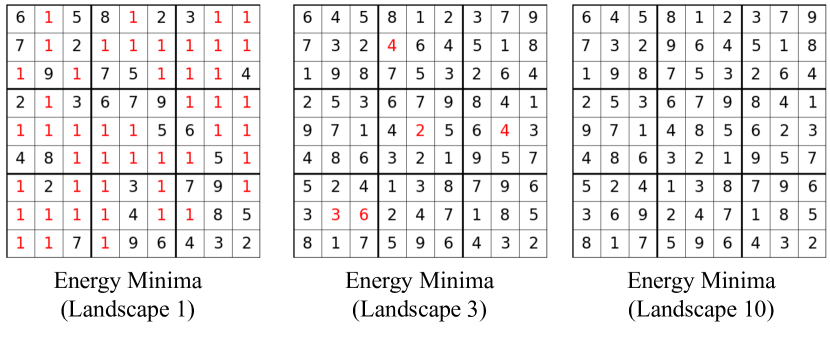[2406.11179] Learning Iterative Reasoning through Energy Diffusion