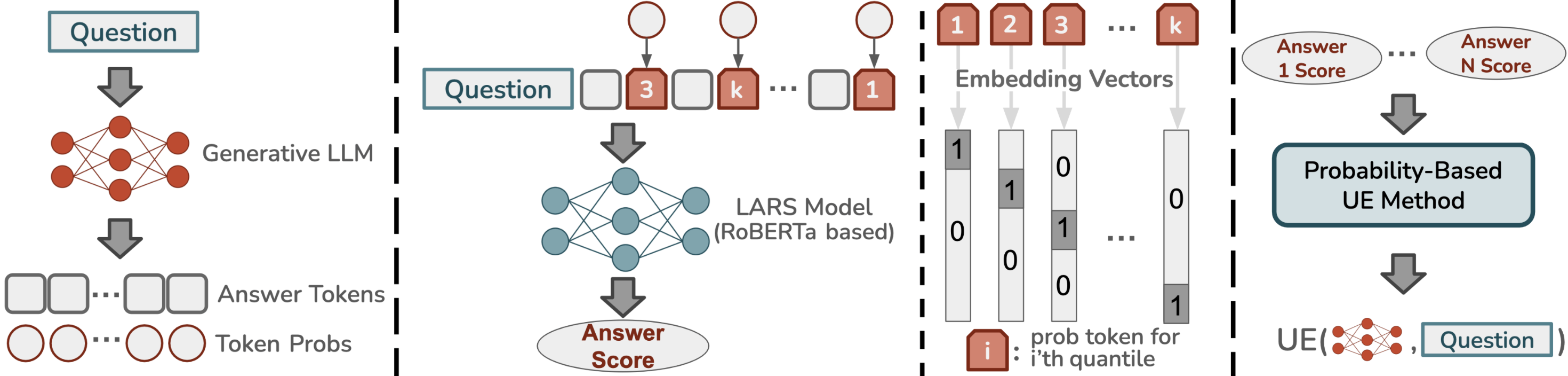 [2406.11278] Do Not Design, Learn: A Trainable Scoring Function for Uncertainty Estimation in ...