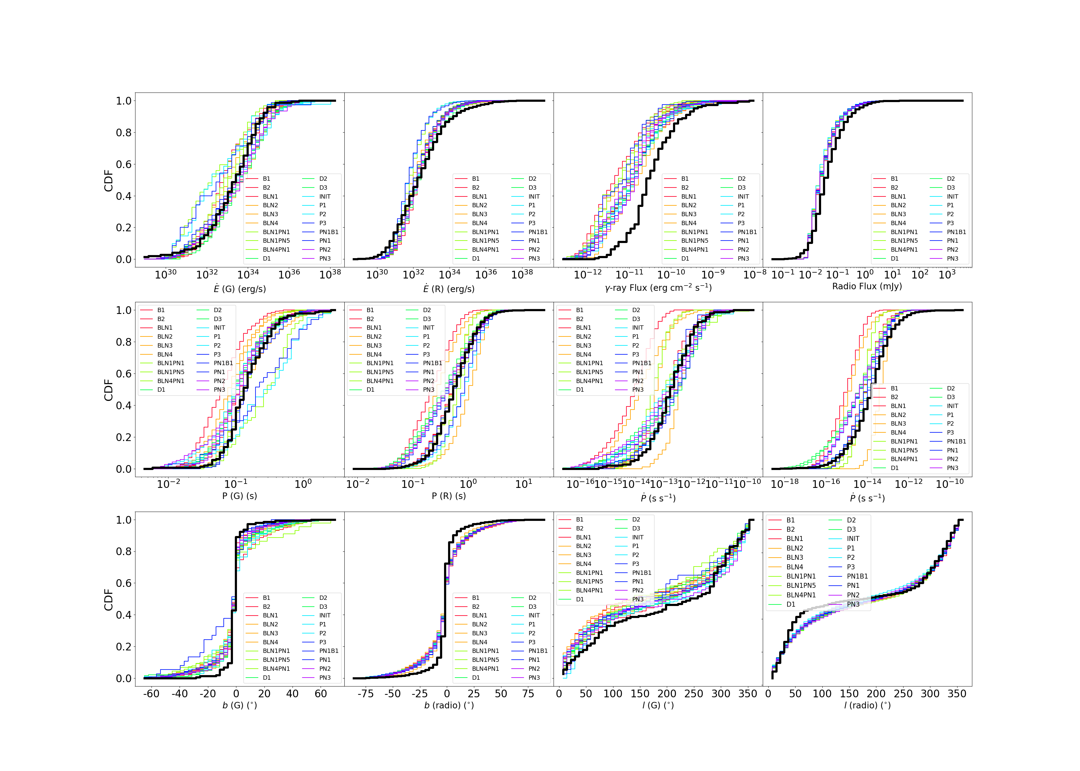[2406.11428] Binary population synthesis of the Galactic canonical ...
