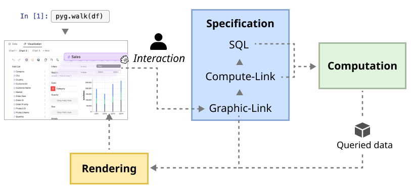 [2406.11637] PyGWalker: On-the-fly Assistant for Exploratory Visual ...
