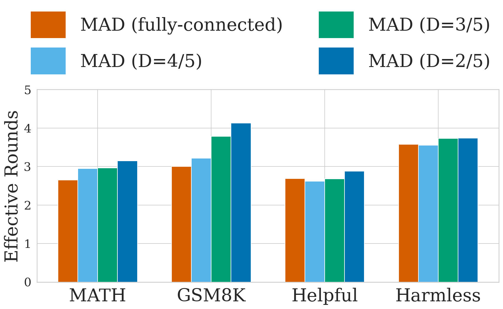 [2406.11776] Improving Multi-Agent Debate with Sparse Communication ...