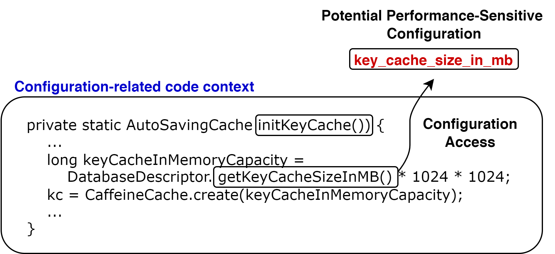 [2406.12806] Identifying Performance-Sensitive Configurations in Software Systems through Code ...