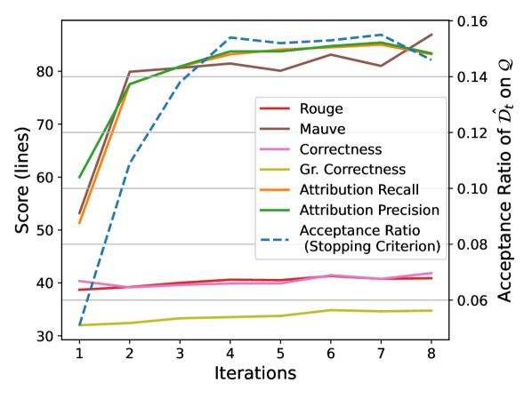 [2406.13124] Learning to Generate Answers with Citations via Factual Consistency Models