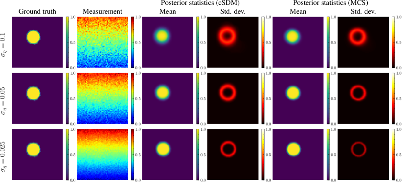 [2406.13154] Conditional score-based diffusion models for solving inverse problems in mechanics