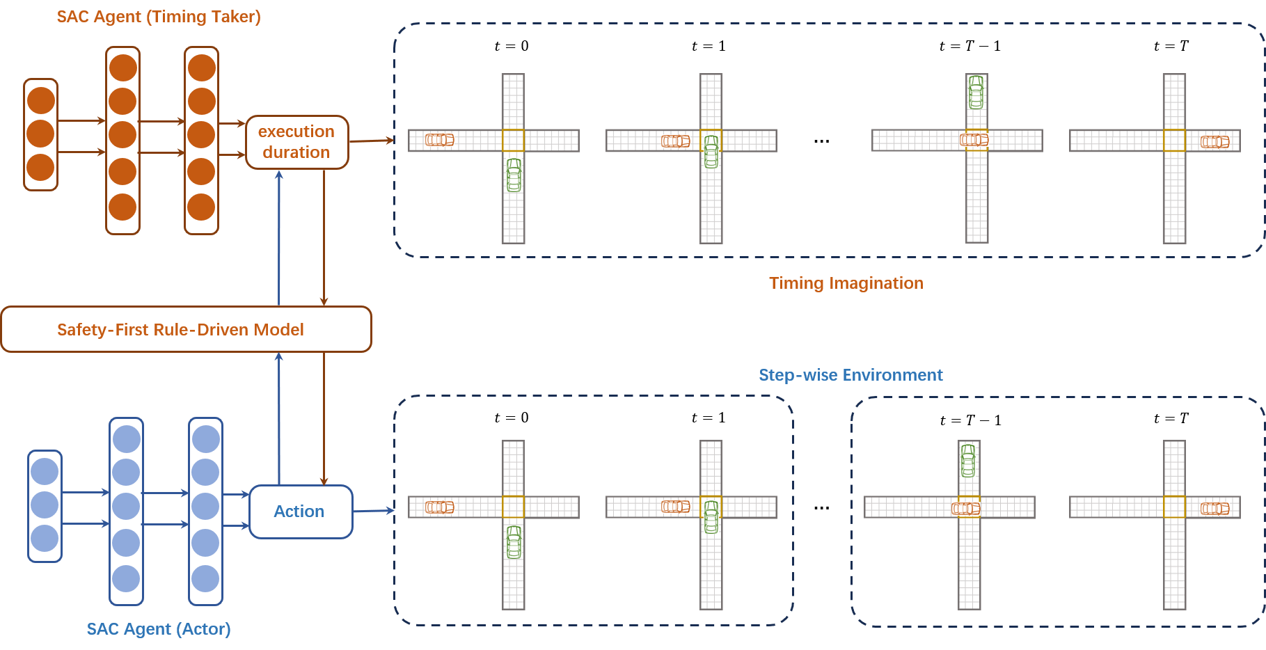 [2406.13223] Act Better by Timing: A timing-Aware Reinforcement Learning for Autonomous Driving