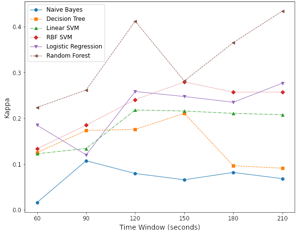 [2406.13793] Exploring the Optimal Time Window for Predicting Cognitive Load Using Physiological ...