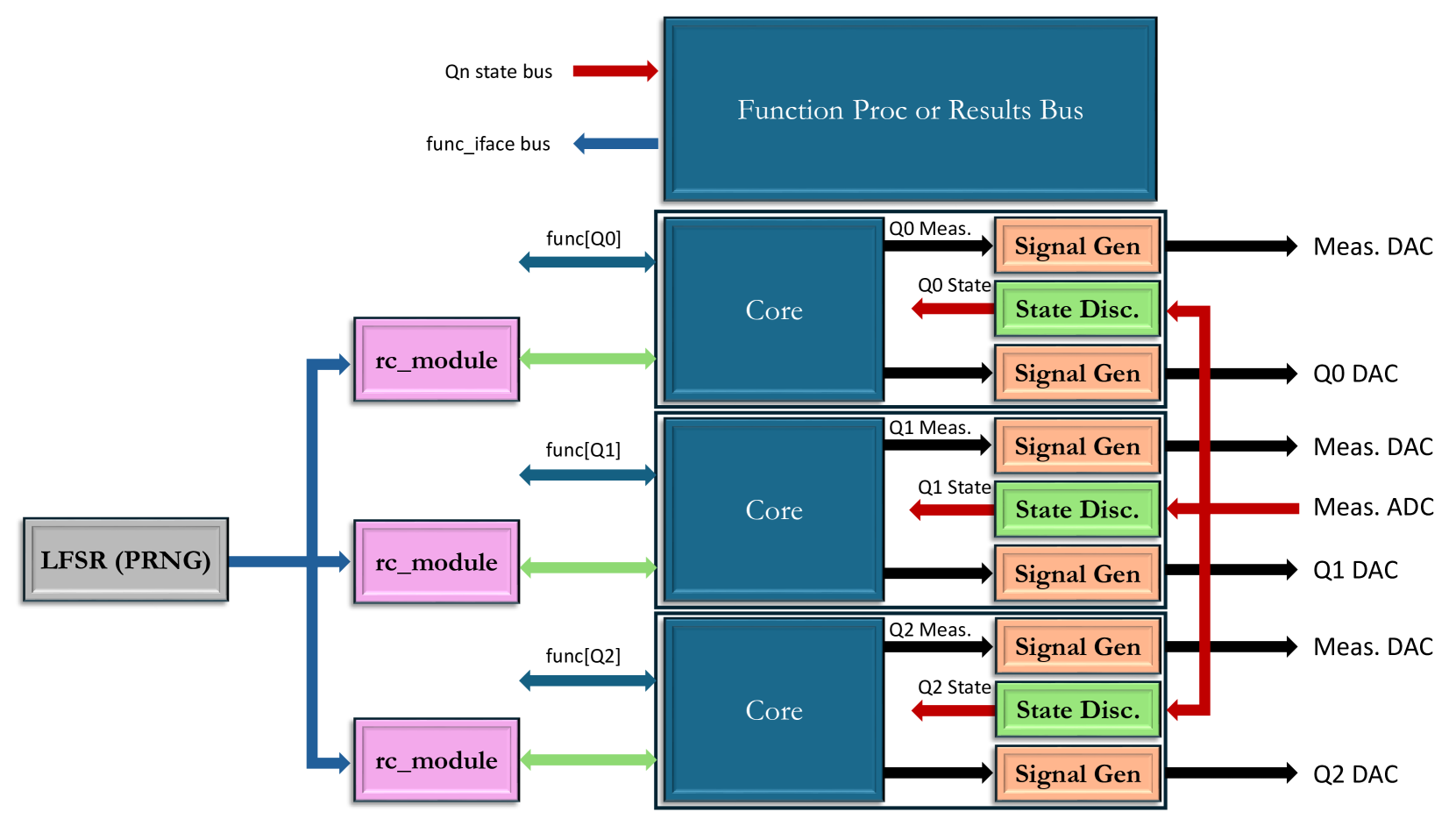 [2406.13967] Hardware-Efficient Randomized Compiling