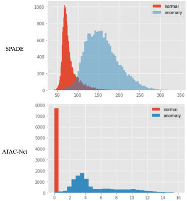 [2406.14398] ATAC-Net: Zoomed view works better for Anomaly Detection