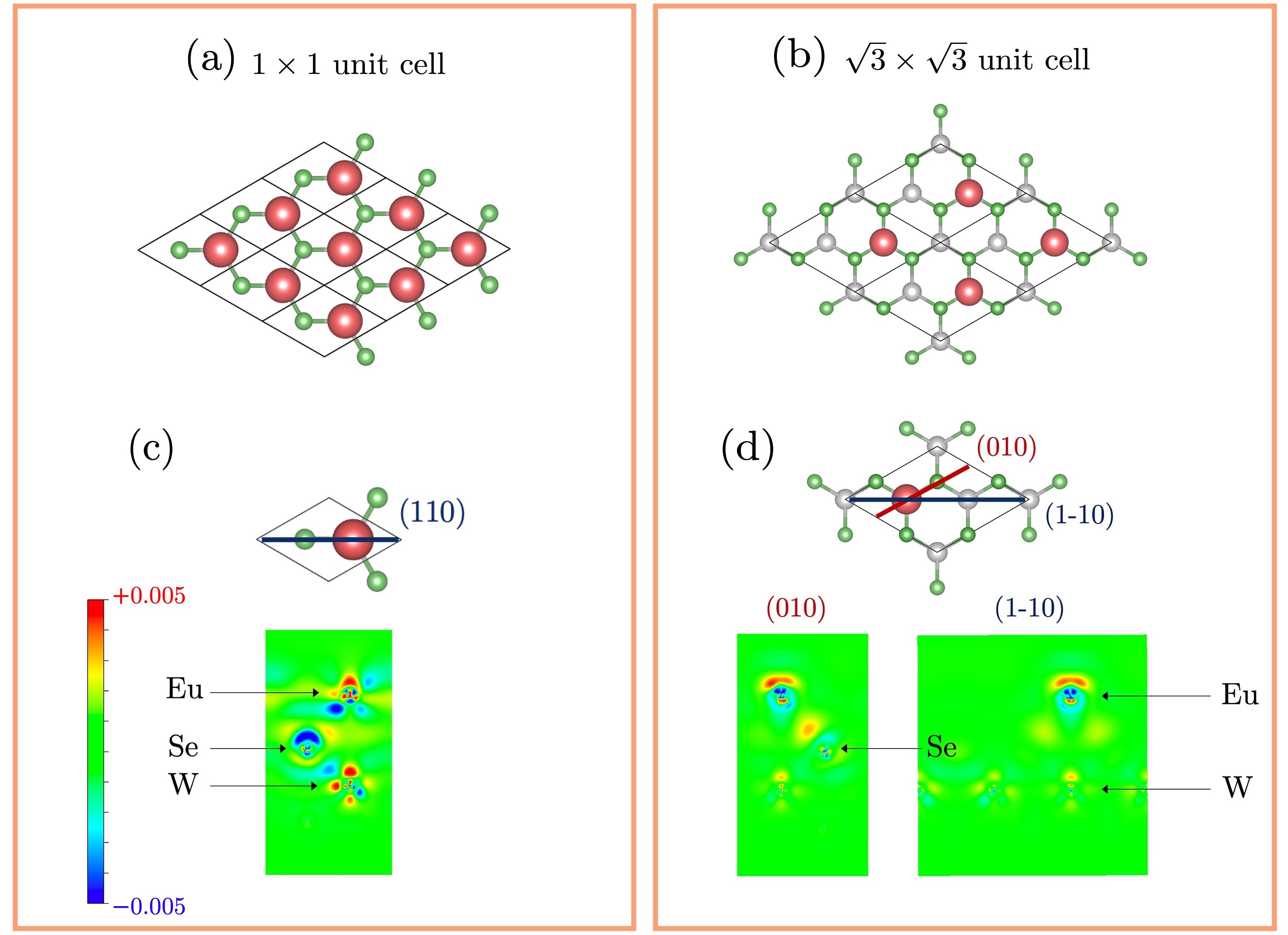 [2406.14400] Magnetic anisotropy of 4⁢𝑓 atoms on a WSe2 monolayer: a ...