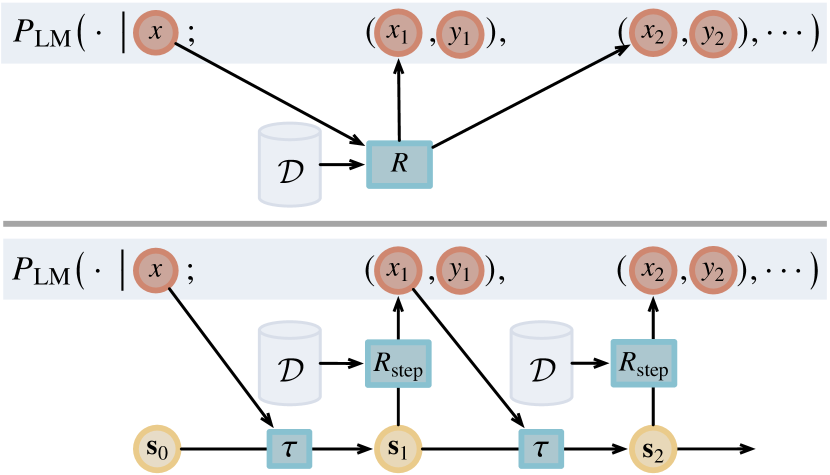 [2406.14739] Learning to Retrieve Iteratively for In-Context Learning