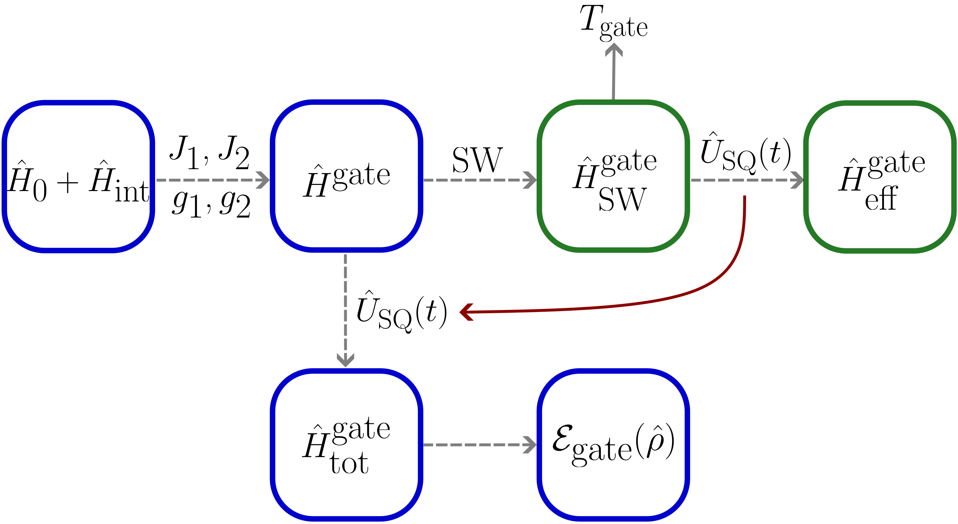 [2406.14967] Magnon-mediated quantum gates for superconducting qubits