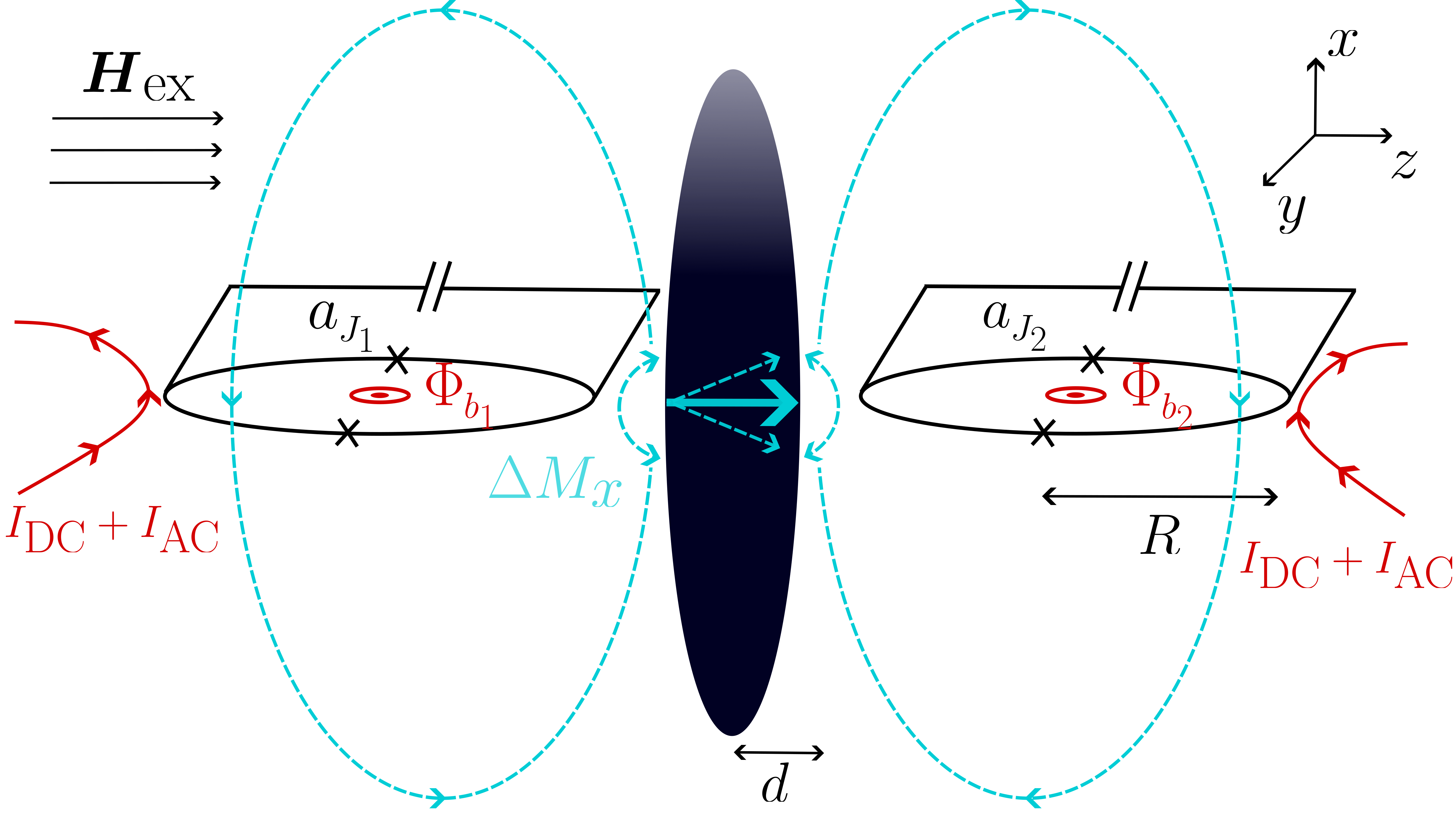 [2406.14967] Magnon-mediated quantum gates for superconducting qubits