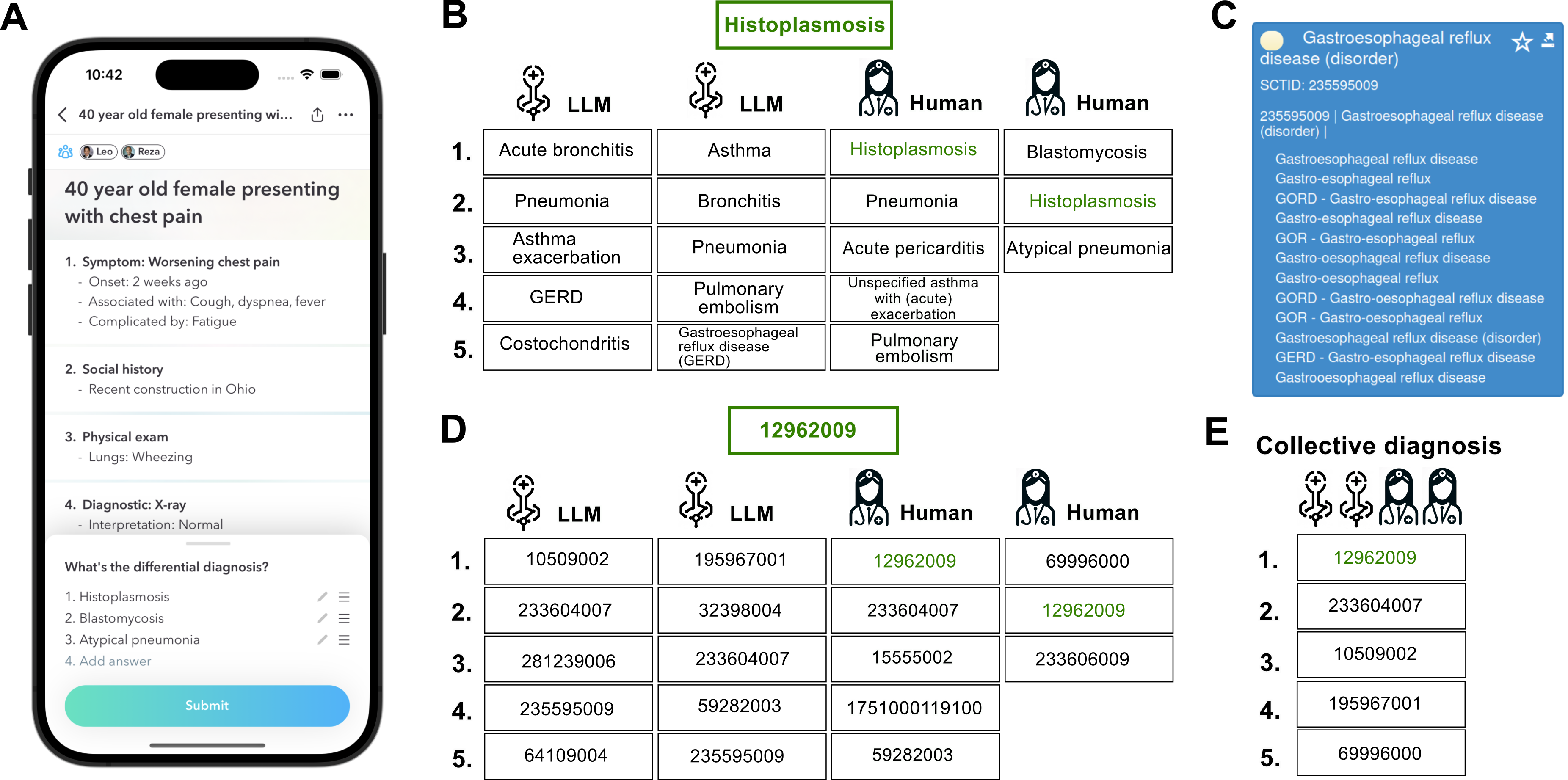 [2406.14981] Human-AI collectives produce the most accurate differential diagnoses