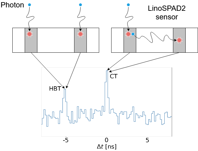 [2406.15323] Inter-pixel cross-talk as background to two-photon ...