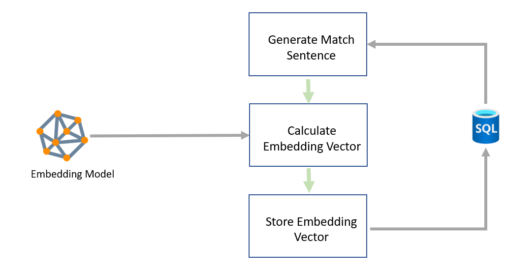 [2406.15483] Duplicate Detection with GenAI