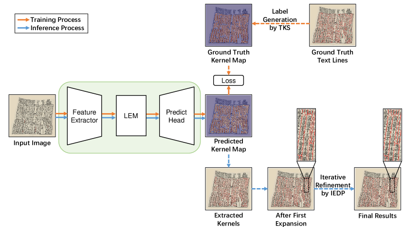 [2406.15485] SegHist: A General Segmentation-based Framework for Chinese Historical Document ...