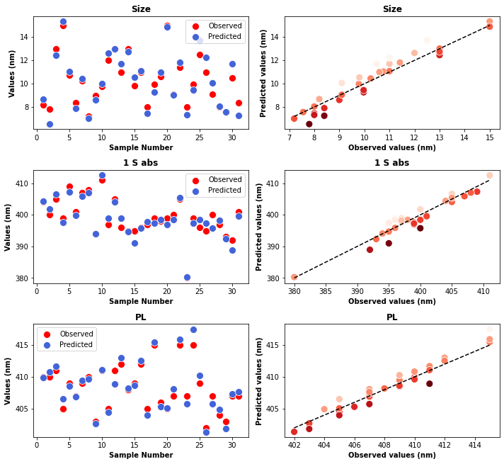 [2406.15515] Machine Learning Models for Accurately Predicting ...