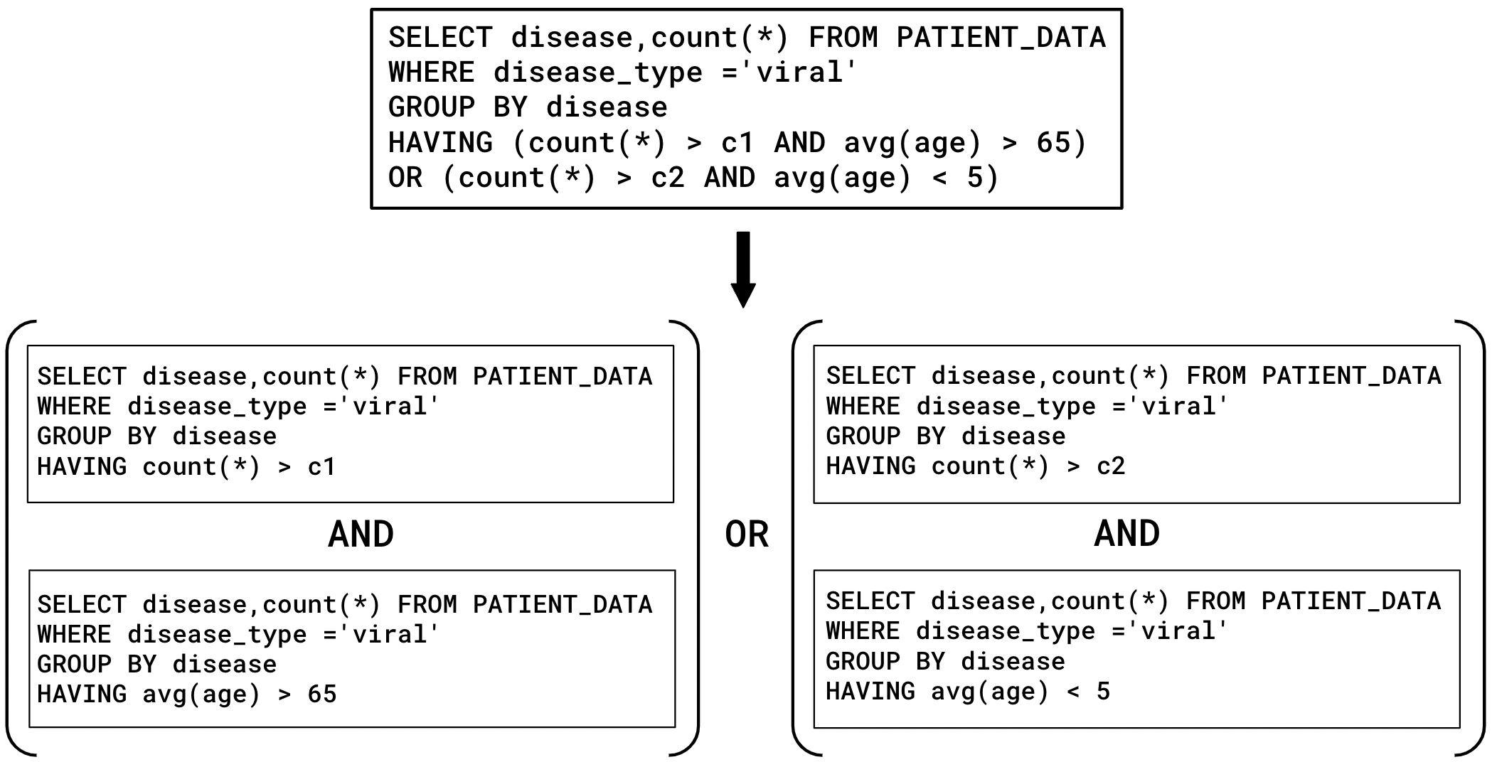[2406.15655] ProBE: Proportioning Privacy Budget for Complex ...