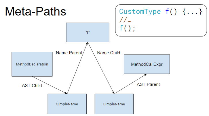 [2406.15676] Inferring Pluggable Types with Machine Learning