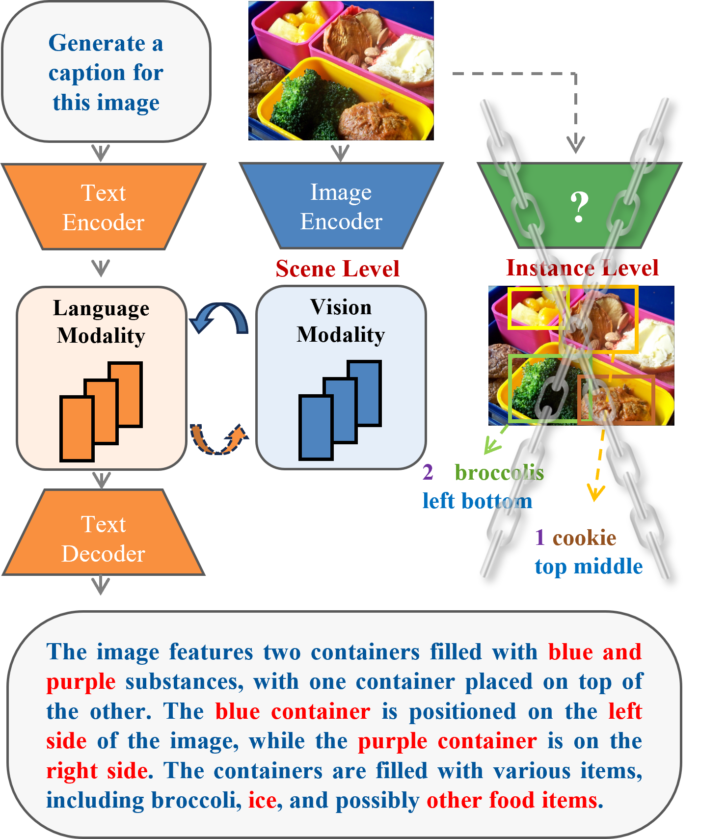 [2406.15768] MR-MLLM: Mutual Reinforcement of Multimodal Comprehension and Vision Perception