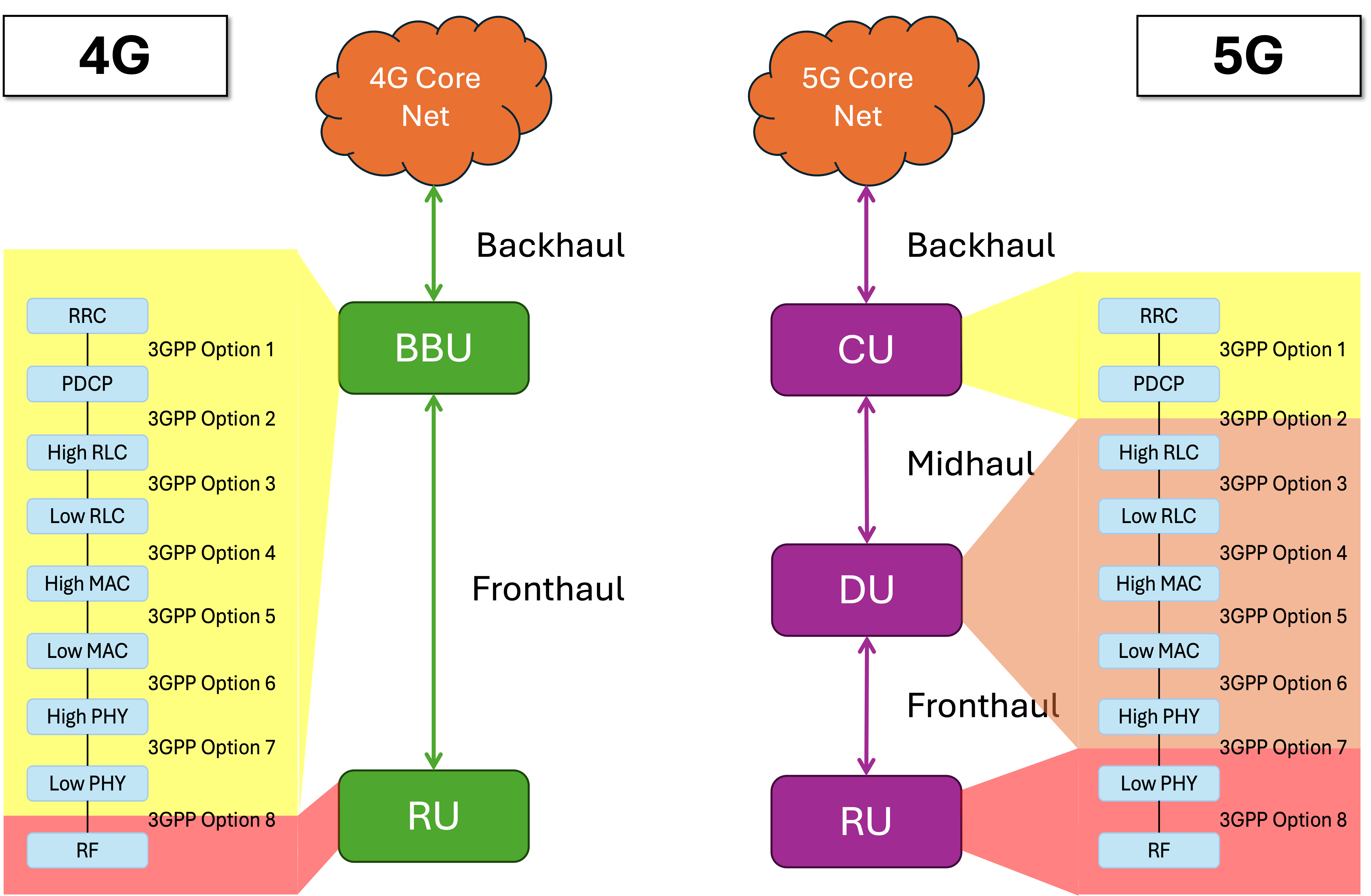 [2406.15899] Shaping Radio Access to Match Variable Wireless Fronthaul ...