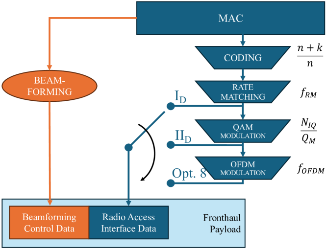 [2406.15899] Shaping Radio Access to Match Variable Wireless Fronthaul ...